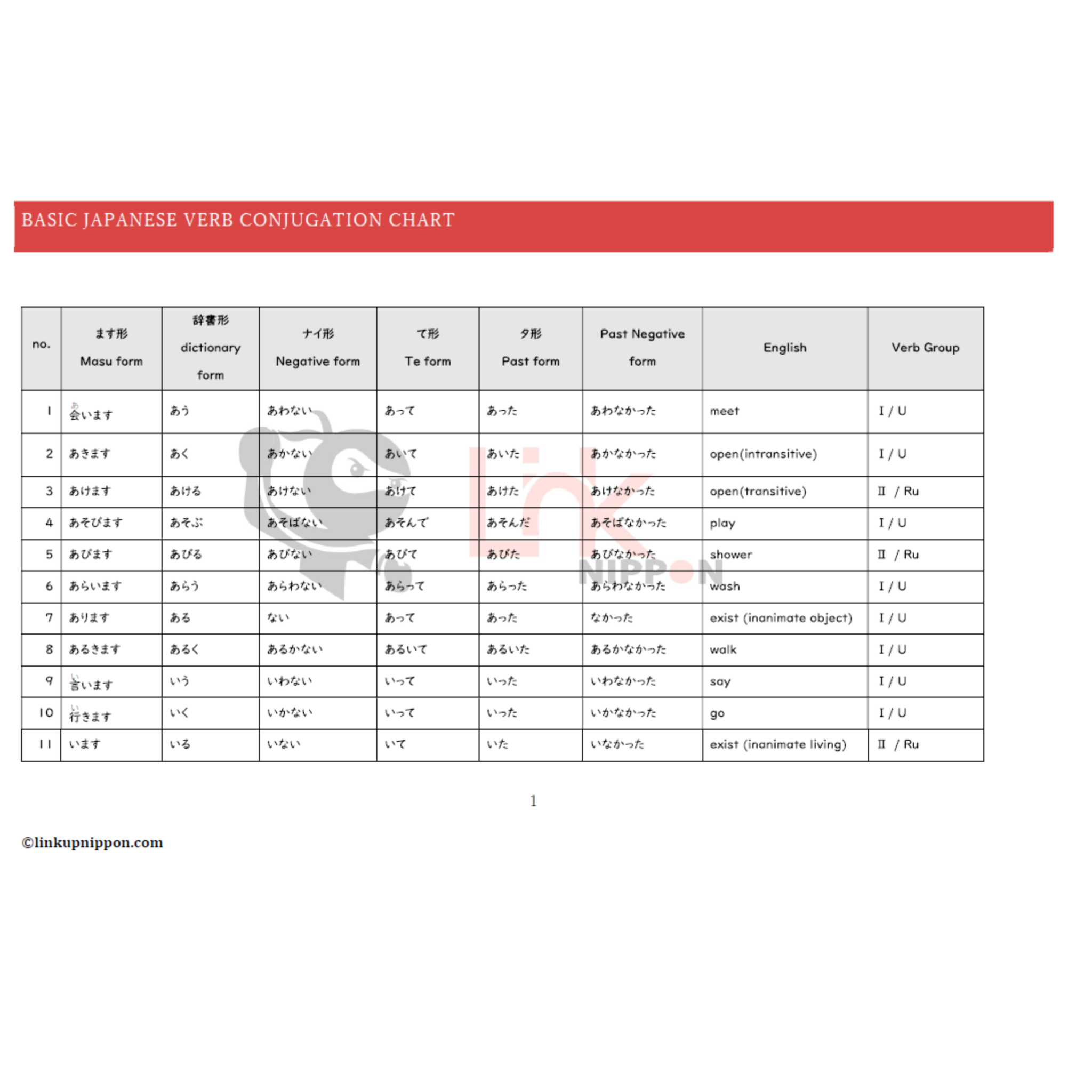 My Japanese Book Verb Conjugation Chart – Linkup Nippon Academy