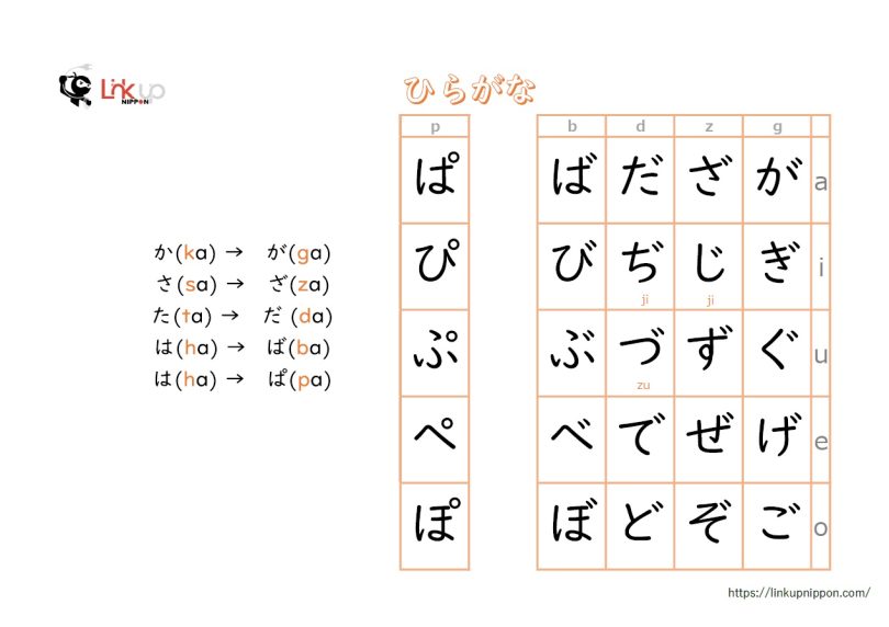 Learn Hiragana - Linkup Nippon
