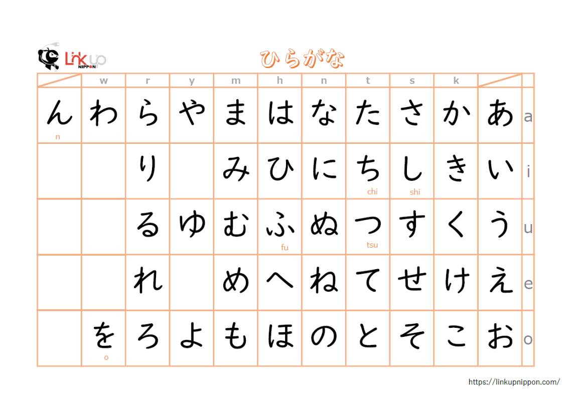 Table of Hiragana ＆ Audio - Linkup Nippon