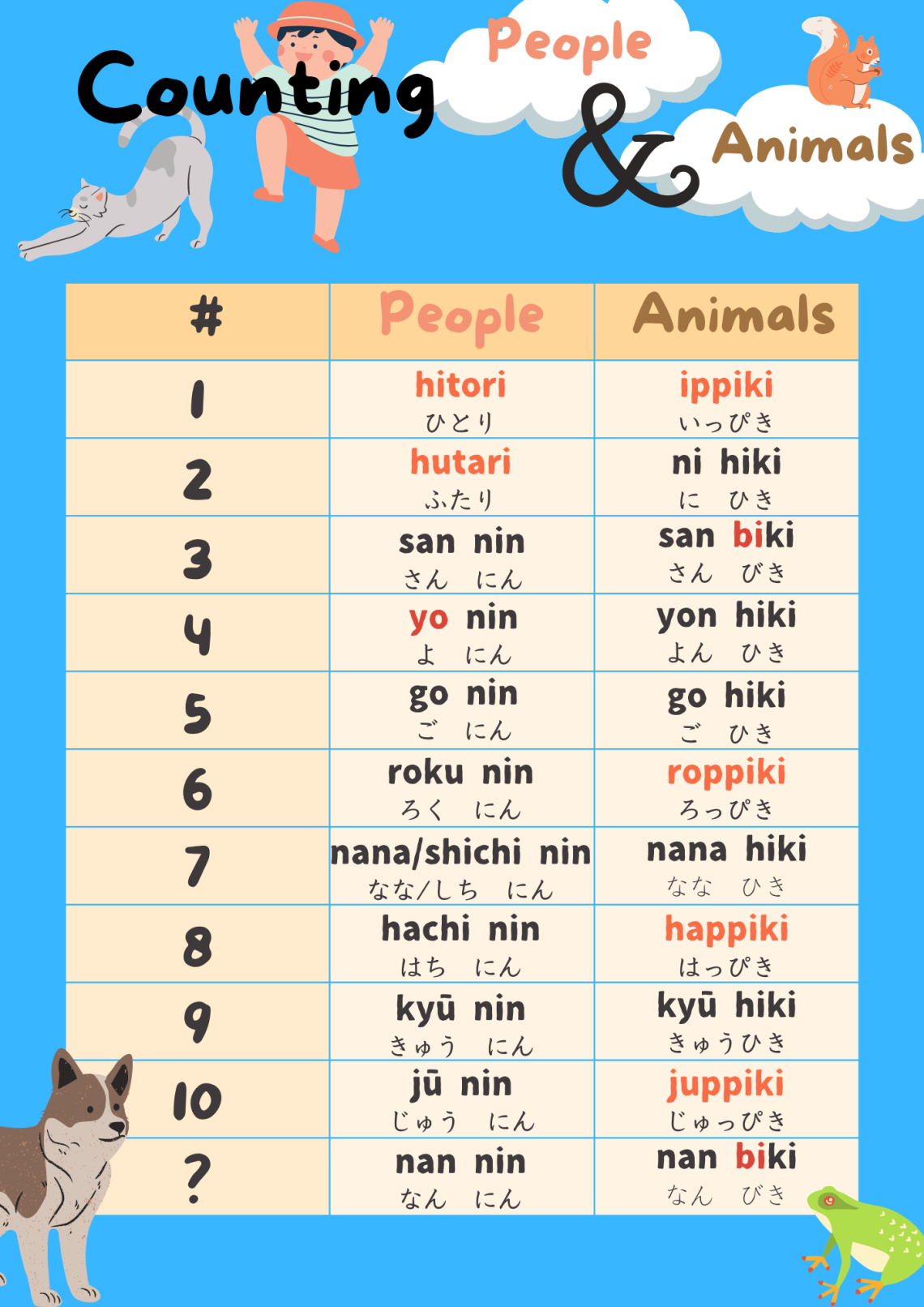 How to call family in Japanese for kids - Linkup Nippon Study Japanese