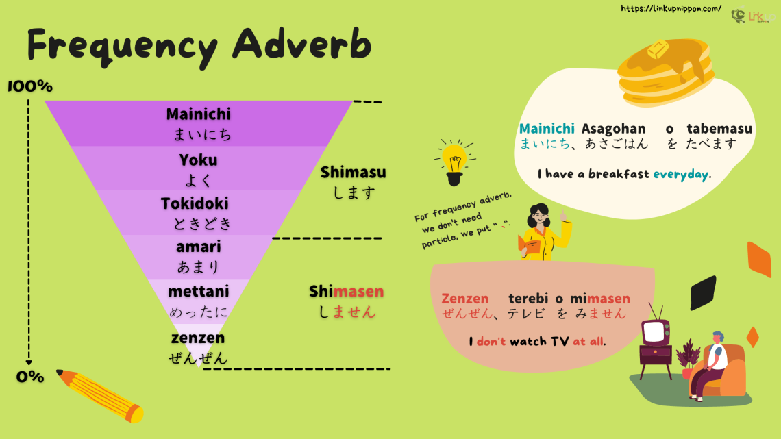 Japanese verbs for daily life - Linkup Nippon Study Japanese