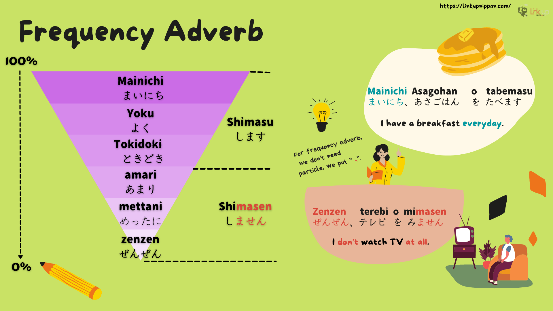 Japanese verbs for daily life - Linkup Nippon Study Japanese