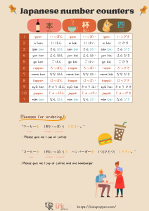 10 Basic Japanese counters for Beginners with useful chart