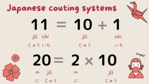 Japanese number 1 to 100 : Master & practice in a day