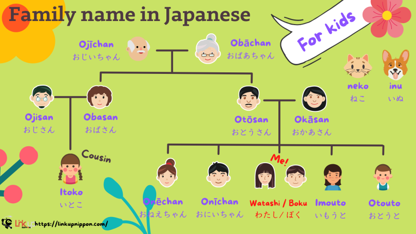 How to call family in Japanese for kids - Linkup Nippon Study Japanese