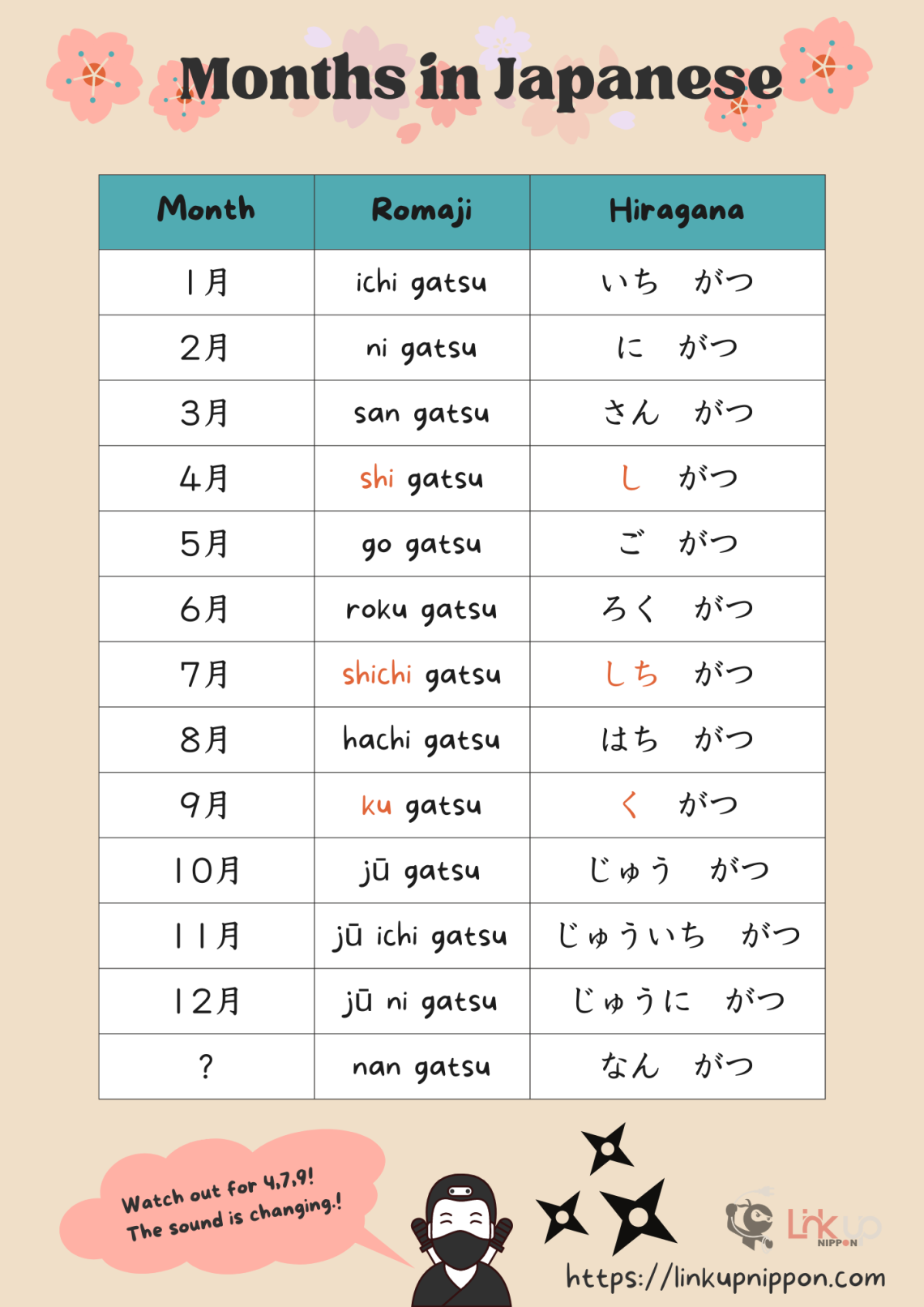 Days of months in Japanese : Figure out Japanese calendar - Linkup Nippon