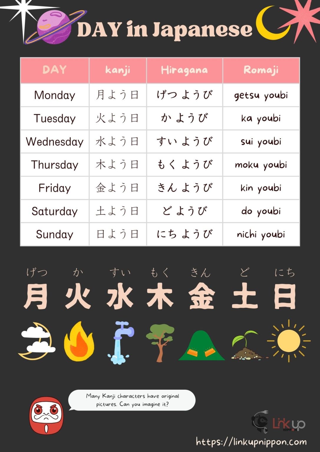 Days of months in Japanese : Figure out Japanese calendar - Linkup Nippon