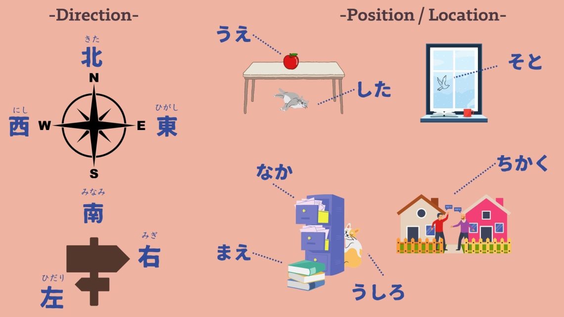 Basic Japanese Vocabulary #7 : place -場所(ばしょ)-