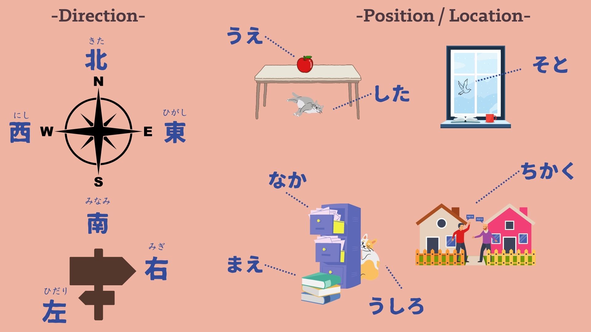 Basic Japanese Vocabulary #7 : place -場所(ばしょ)-