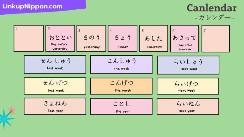 Basic Japanese Vocabulary #5 : Date -日付(ひづけ)-