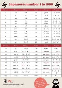 Japanese number 1 to 100 : Master & practice in a day