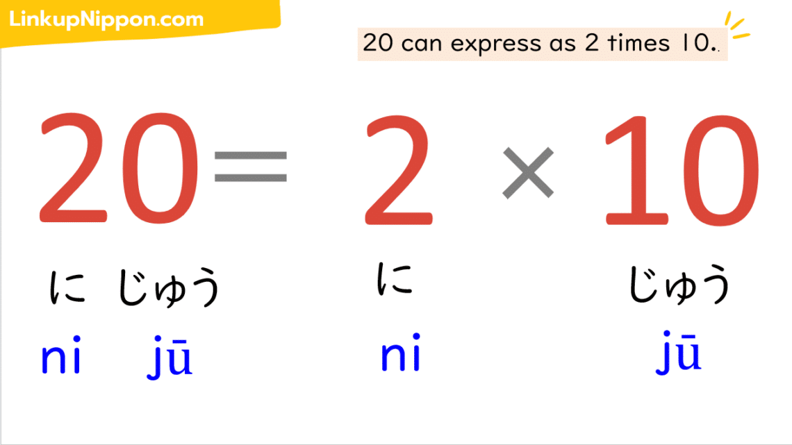 Japanese numbers 1 to 100: Master & practice in a day