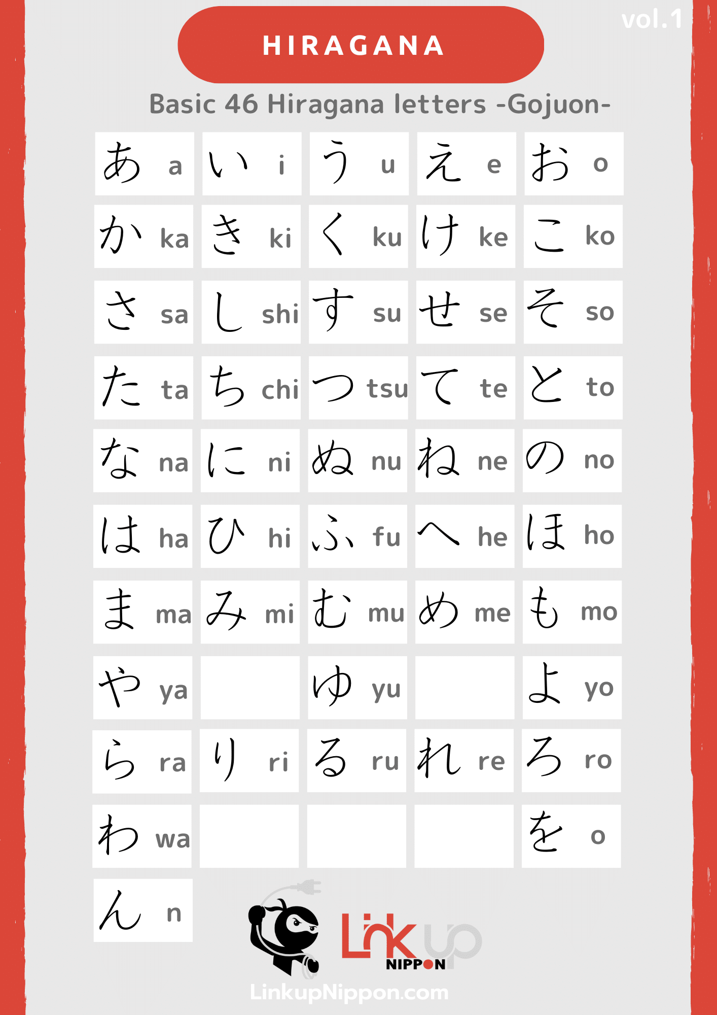 Japanese Hiragana chart and audio - Linkup Nippon