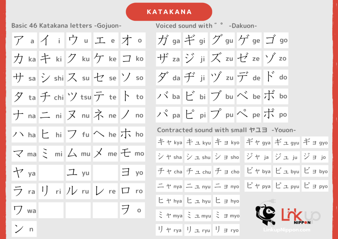 Katakana chart: You can convert your name into Japanese!