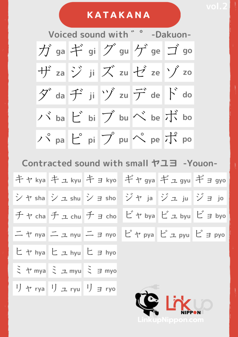 Katakana chart: You can convert your name into Japanese!