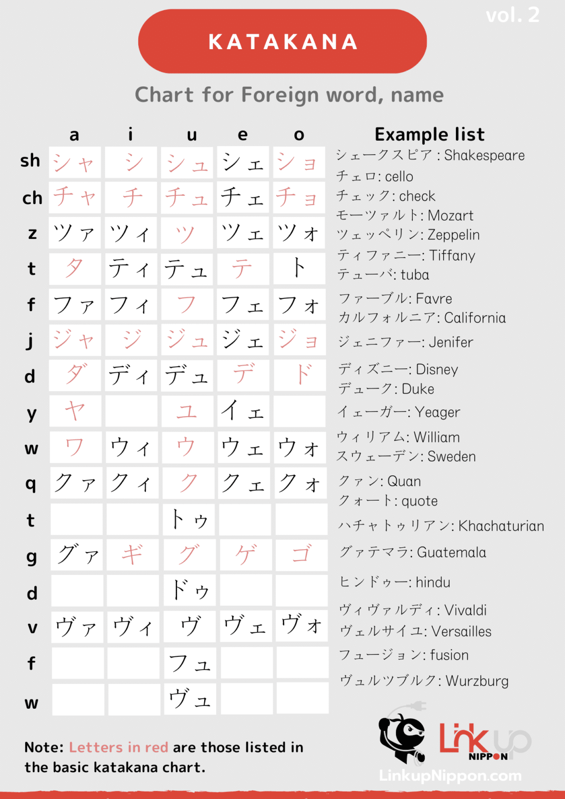 What is your name in Japanese?: Convert into Katakana