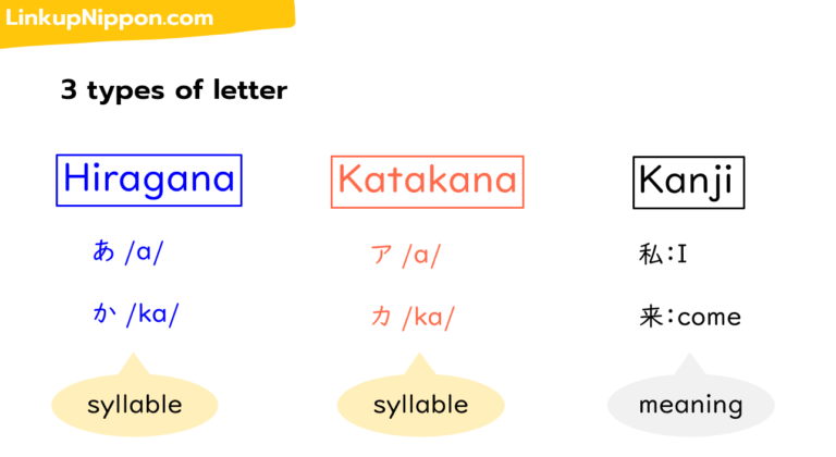 Learn Hiragana from scratch - Linkup Nippon