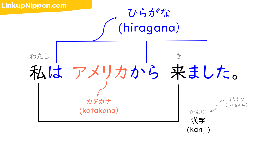 Learn Hiragana from scratch - Linkup Nippon