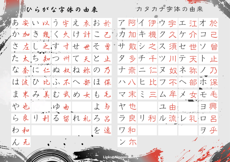 What are the Japanese alphabets?: Let’s see Hiragana origin