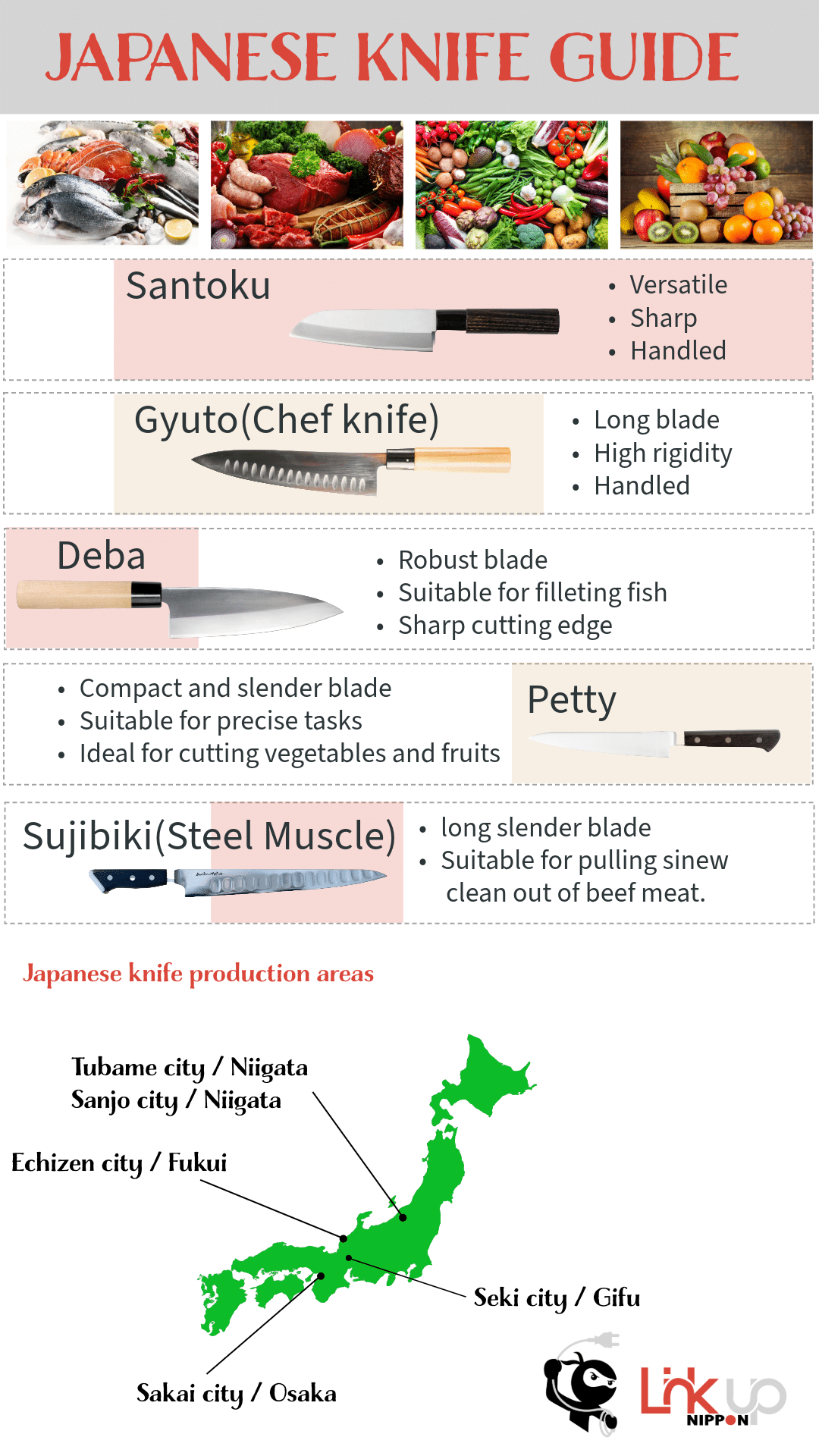 Japanese knife guide: How to choose the first Japanese knife? - Linkup ...